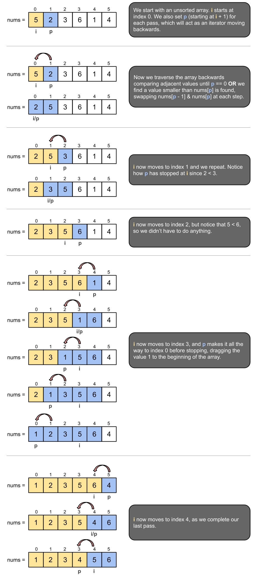 Insertion Sort | Shane Krolikowski
